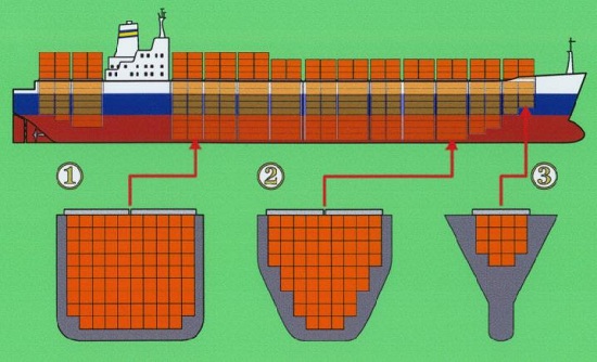High cubes a growing phenomenon